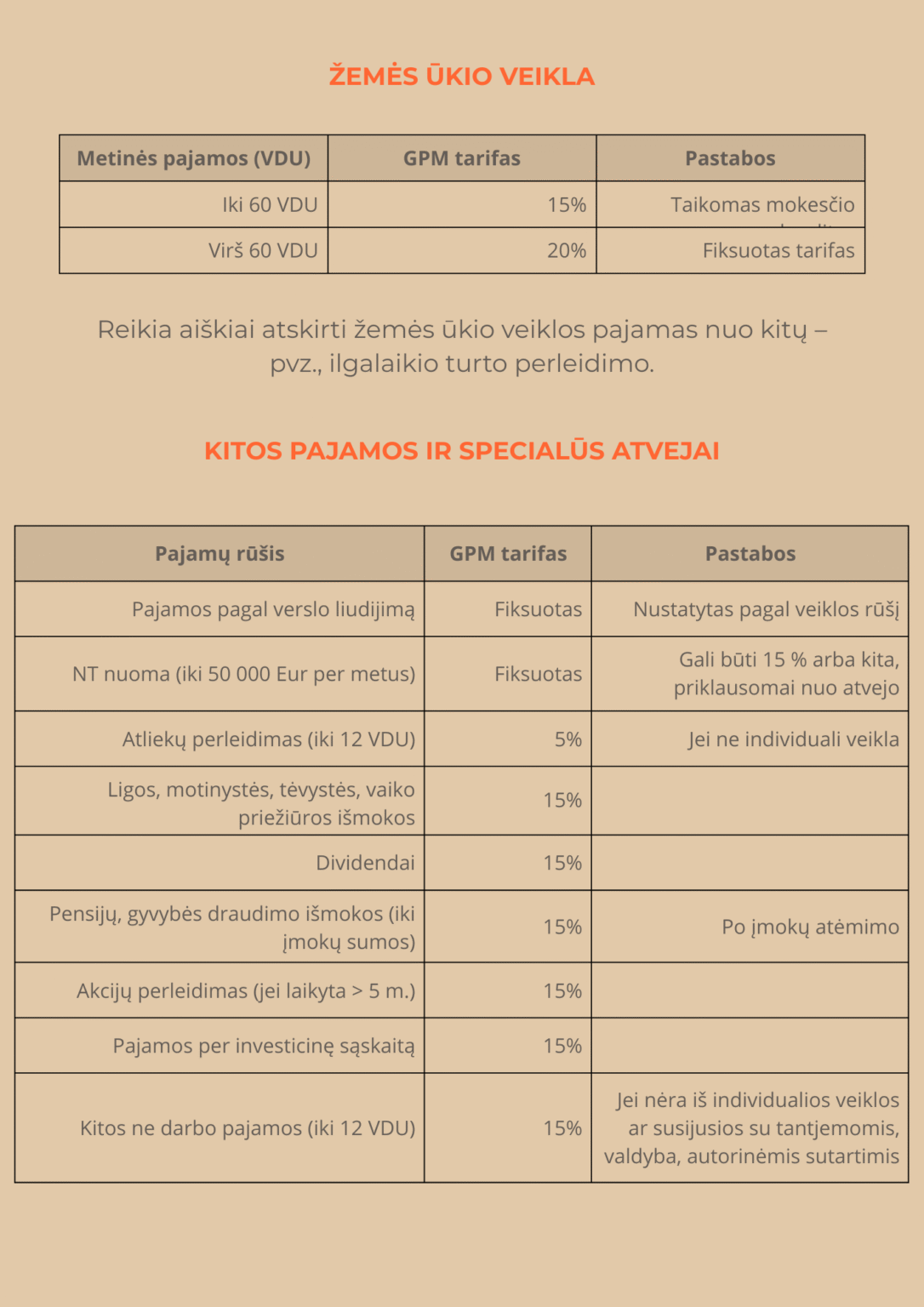 GPM tarifai nuo 2026-01-01 - elvprojektai.lt