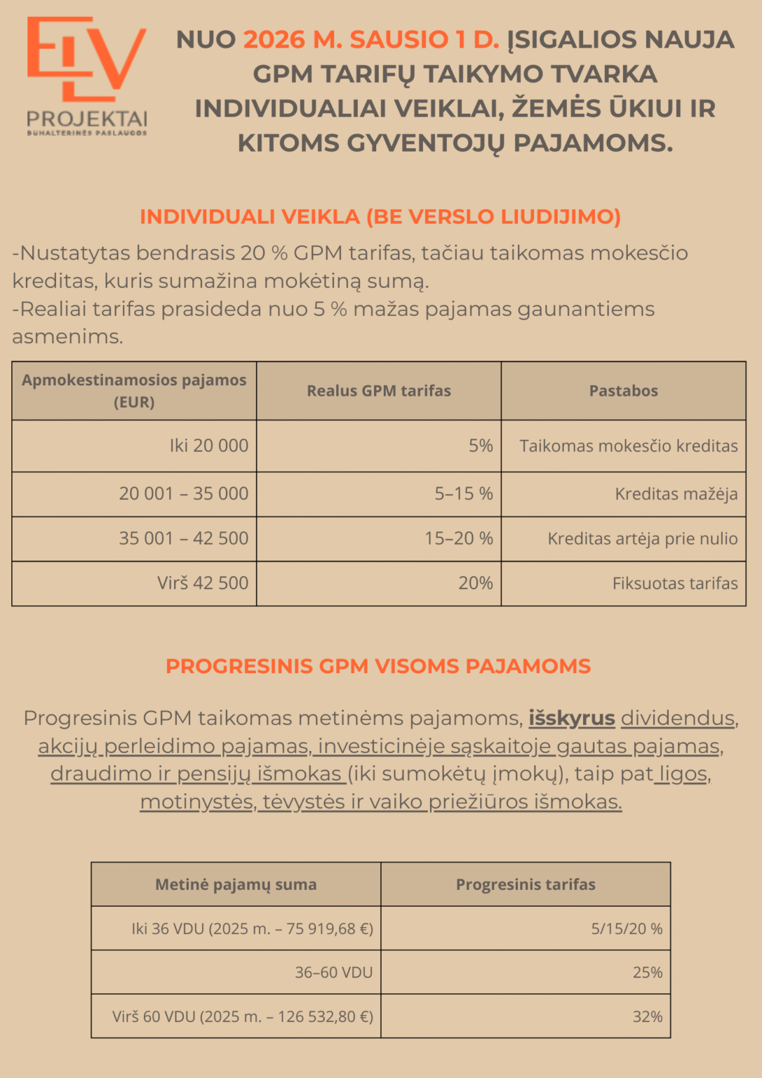 GPM tarifai nuo 2026-01-01 - elvprojektai.lt