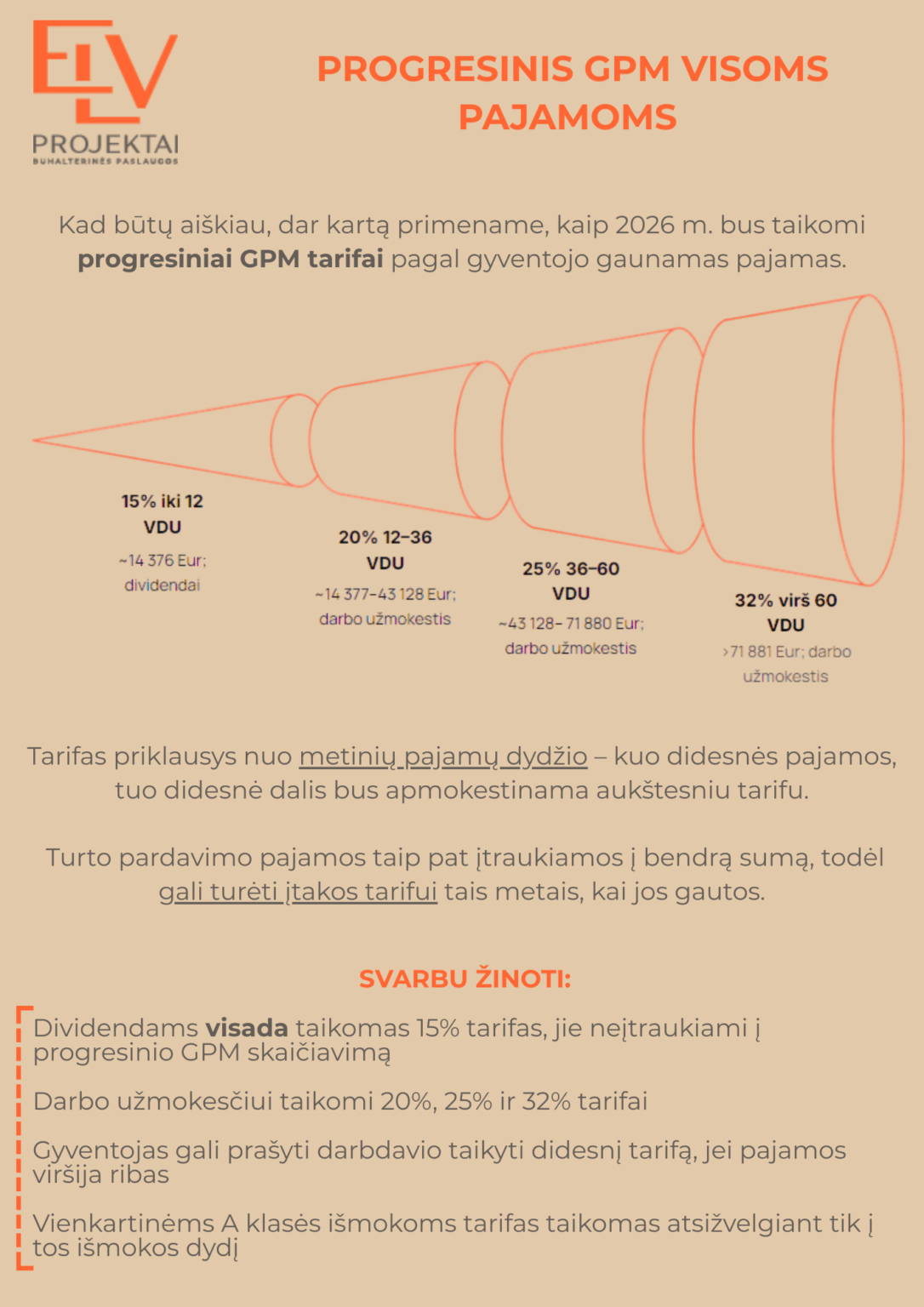 Progresinis GPM - elvprojektai.lt